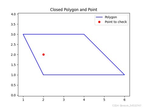 Python判断一个点是否在由多个端点构成的多边形内部、边界上还是外部不废话上完整代码python判断点是否在多边形内 Csdn博客