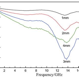 X Ray Diffraction Patterns Of The Ferrite Download Scientific Diagram