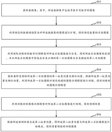 Image Enhancement Processing Method And Device Computer Equipment And Storage Medium Eureka