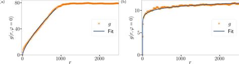 The Correlation Function G R ϕ 0 [see Eq 5 ] For System Size N X