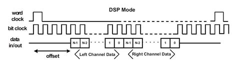TLV AIC DSP And TDM Mode Audio Forum Audio TI E E Support Forums