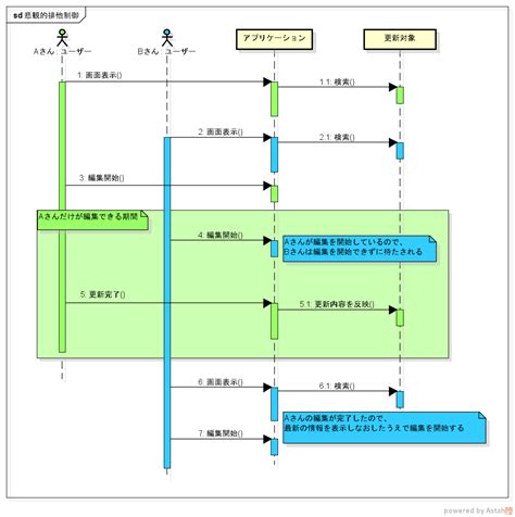 排他制御のあれこれ Qiita