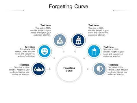 Forgetting Curve Ppt Powerpoint Presentation Professional Vector Cpb Presentation Graphics