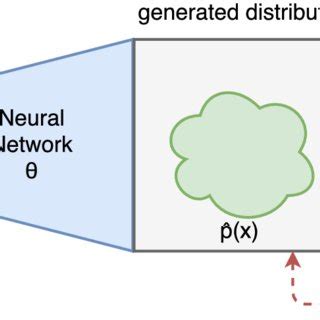 7 Overview Generative Model Download Scientific Diagram