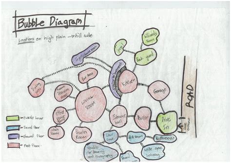 Architectural Bubble Diagram Architectural Diagram