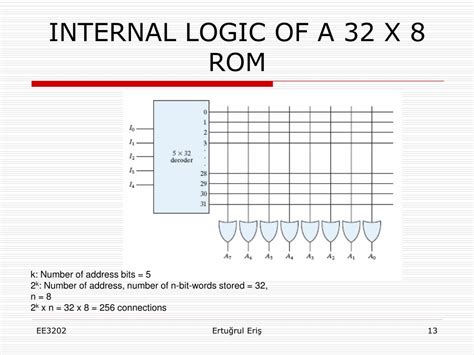 PPT LOGIC DESIGN PowerPoint Presentation Free Download ID 2395427