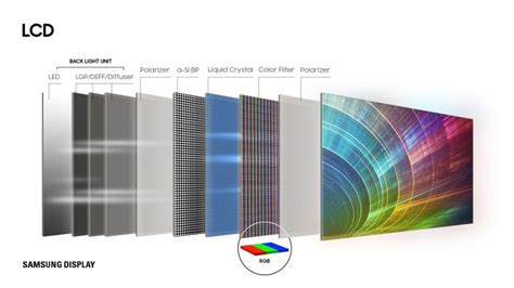 What Is Qd Oled The Hybrid Tv Tech Fully Explained Digital Trends