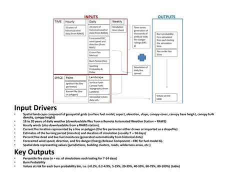 Ecosystem Model Evaluation Template Ppt Download