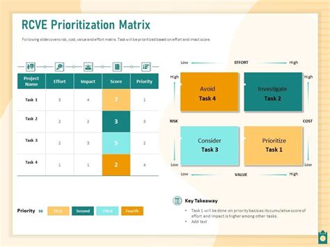 Meet Project Deadlines Through Priority Matrix Rcve Prioritization Matrix Icons Pdf