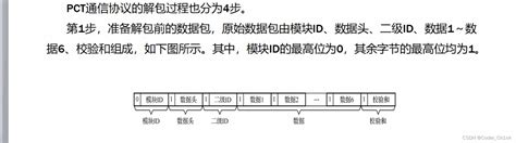 Pct通信协议 Csdn博客
