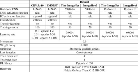 details of model training parameters development and execution