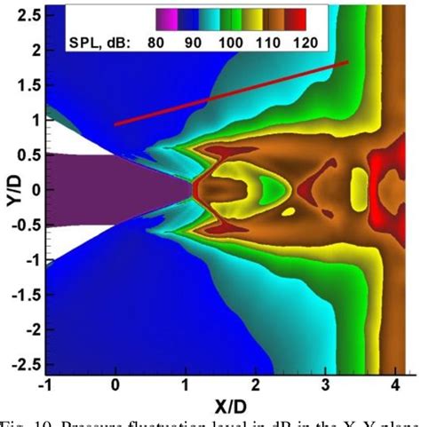 Figure 10 From Effect Of Temperature On Flow Characteristics In