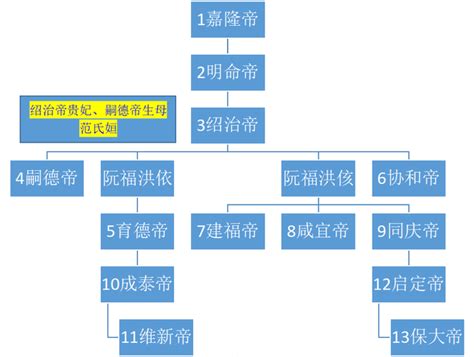 睿真皇后沈氏：丈夫抛弃，儿子苦寻半生，史上唯一的曾太皇太后百科ta说