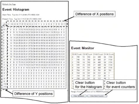 Web Page Showing The Histogram Download Scientific Diagram