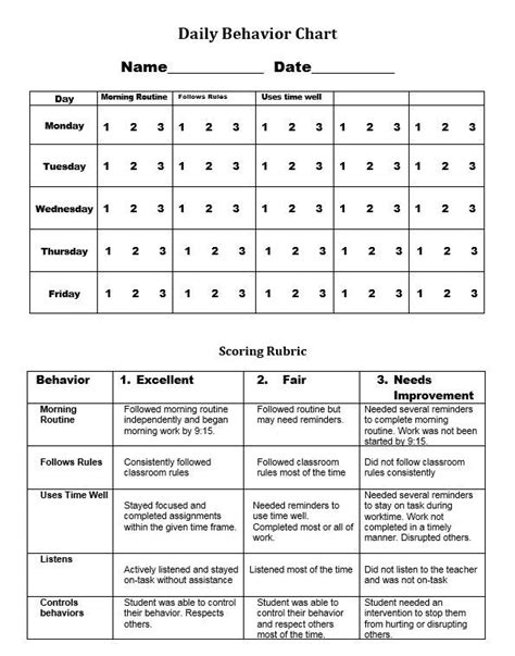 Middle School Behavior Check Sheet
