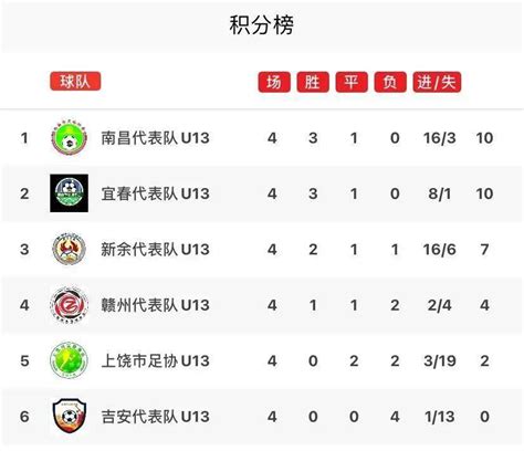 2021江西省足协杯 男子u13组别第四轮战报比赛