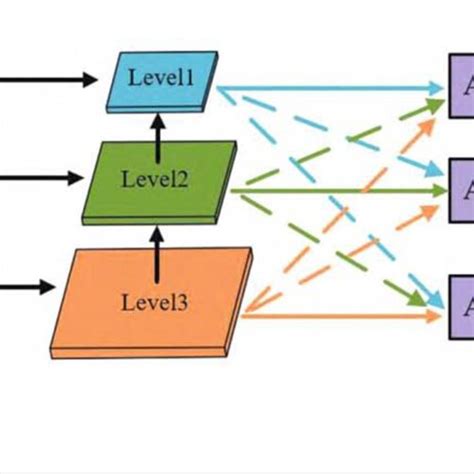 Structure Of The Feature Extraction Module Download Scientific Diagram