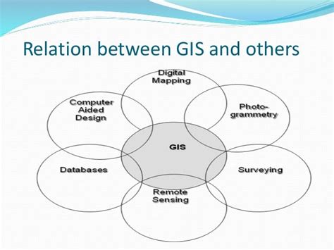 Introduction To Rs Gis