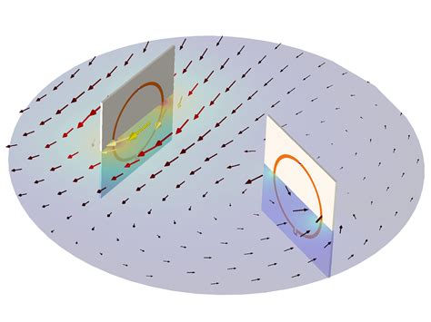 RF Module COMSOL 5 1 Release Highlights