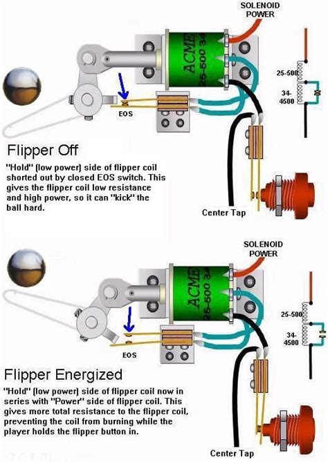 Learning About Eos Switches In Pinball Marco Specialties Pinball
