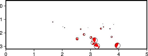 wrap coupe · issue 2019 · genericmappingtools pygmt · github