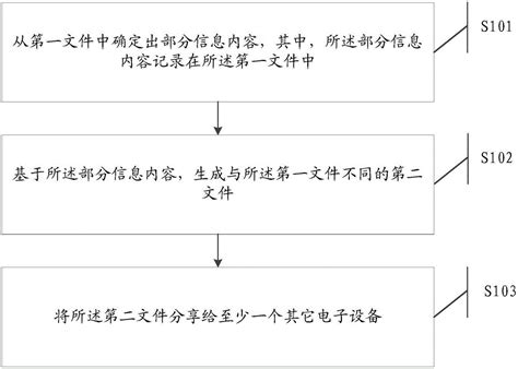 Information Processing Method And Electronic Equipment Eureka Patsnap