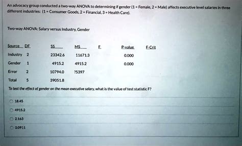 solved an advocacy group conducted two way anova determining if gender