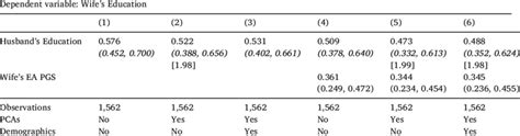Iv 2sls Estimates Of The Matching Function Download Scientific Diagram