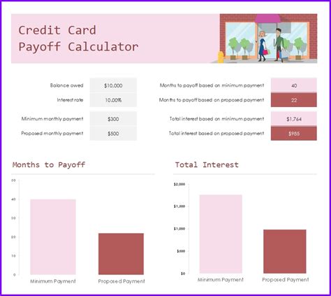 Credit Card Payoff Calculator Excel Templates Excel Spreadsheets