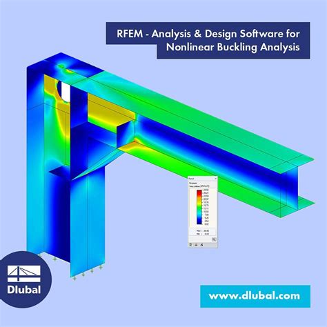 Raveendra Reddy M On Linkedin Rfem Parametric Structural