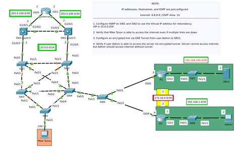 Configuring Hsrp And Ipsec Over Gre Build Attack Defend