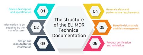 Eu Mdr Technical Documentation Guide Advisera