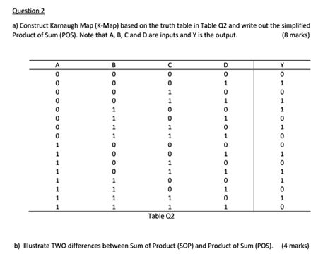 Solved Question 2 A Construct Karnaugh Map K Map Based On The Truth