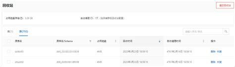 租户回收站有哪些相关操作云数据库 Oceanbase 版oceanbase 阿里云帮助中心