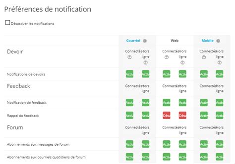 Resource Notification Plugin Tiers — Moodledocs