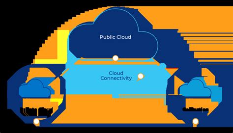 Hybrid Cloud 日本語 Lumen APAC