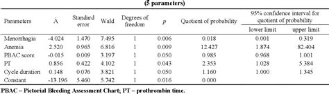 Table 3 From Clinical Significance Of Diagnostic Algorithm In Detection Table 3 From Clinical Significance Of Diagnostic Algorithm In Detection