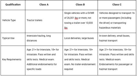 What Does A Commercial Driver Do Roles And Responsibilities