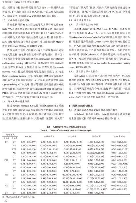期刊部 不同运动方式对儿童青少年体质健康提升效果的差异