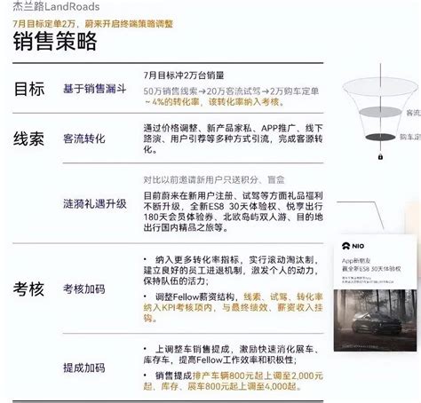 销售月入10万，蔚来“撒币”？搜狐汽车搜狐网