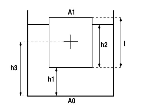 Water Confused About How The Formula For Buoyancy Is Derived
