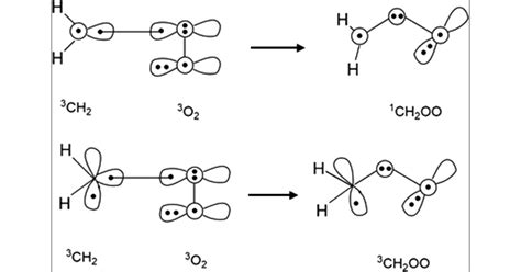 Potential Energy Curves For Formation Of The Ch2o2 Criegee Intermediate