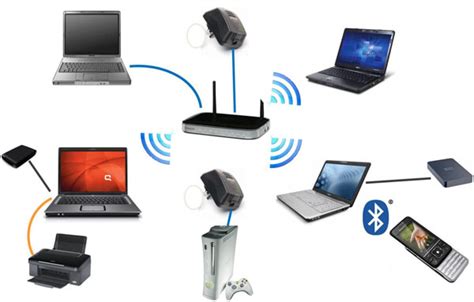 Jaringan Nirkabel Wireless