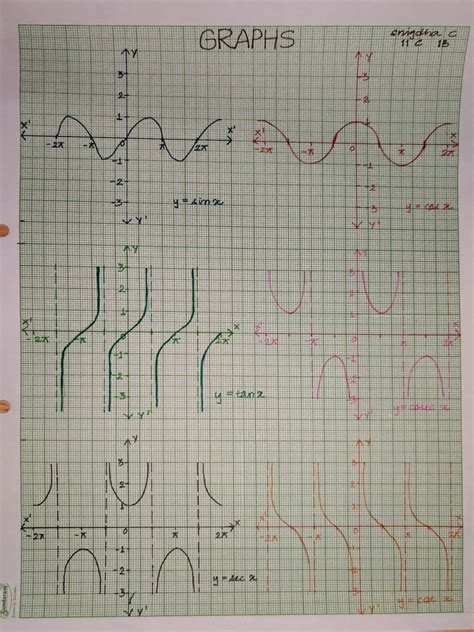 graphs pdf
