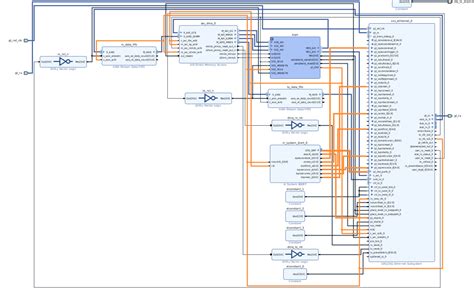 Using In System Ibert For The Axi Ethernet Subsystem To Investigate Ber