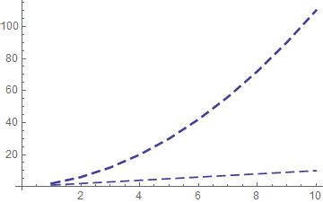 Bugs Problems With PlotStyle In Mathematica 10 Mathematica Stack