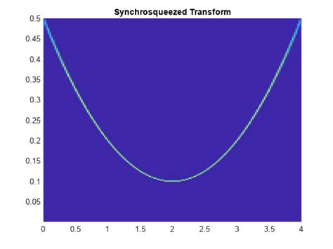 Wsstridge Time Frequency Ridges From Wavelet Synchrosqueezing Matlab