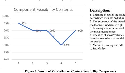 Figure 1 From Validity Of Physics Module Integrating Creative Thinking Ability In Momentum And