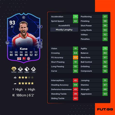EA FC 24 SBC Harry Kane TOTGS Cost Cheapest Solutions And Review