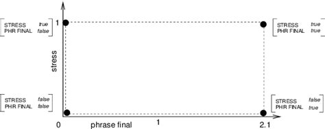 Figure 2 From The Target Cost Formulation In Unit Selection Speech Synthesis Semantic Scholar
